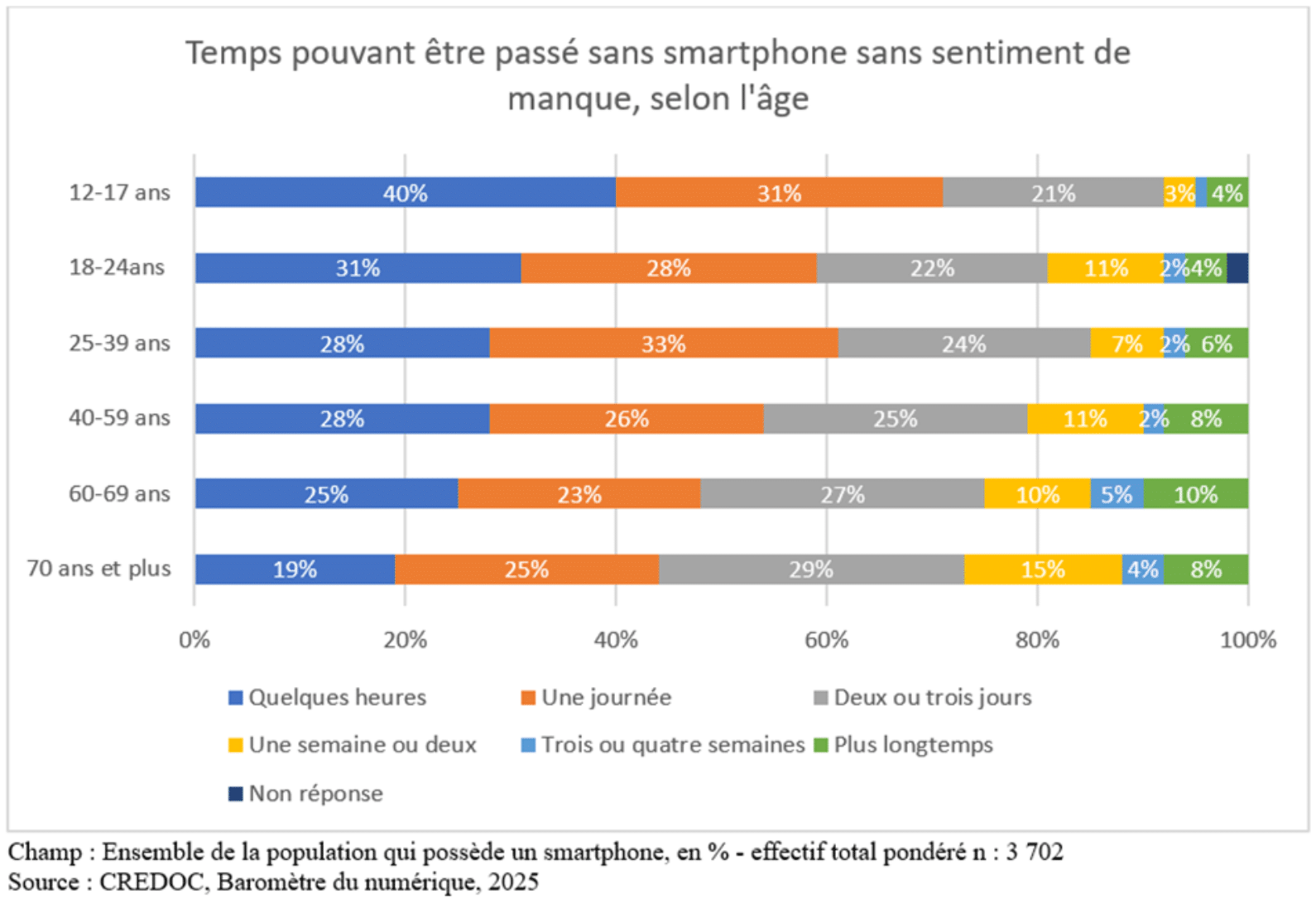 La dépendance des jeunes au numérique